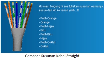 Padepokan IT, Kursus Komputer, Private Komputer, Jasa Komputer ...
