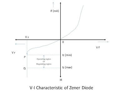 Instrumentation and Control Engineering: The Zener Diode