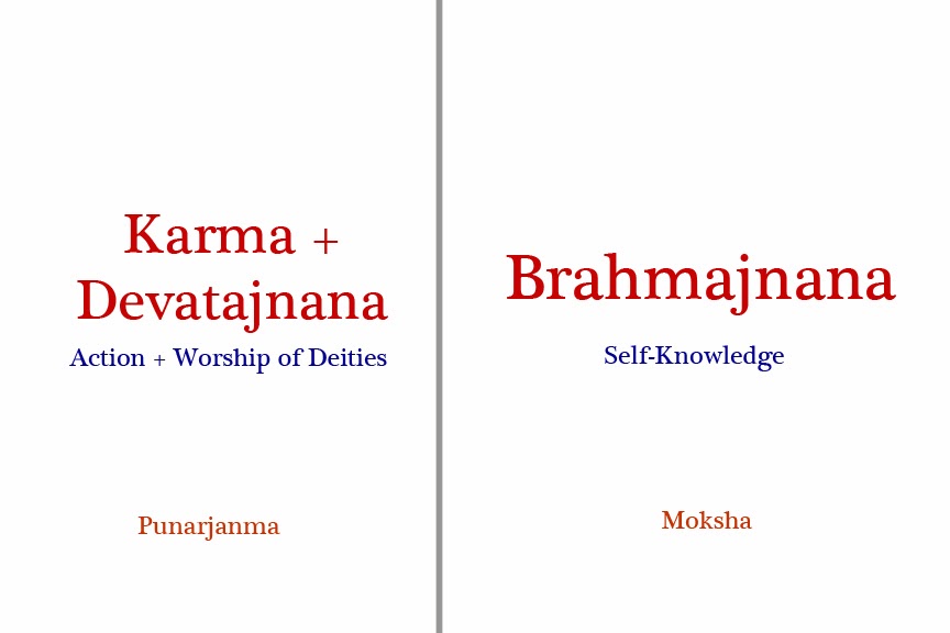 Hindu Astrology: Jyotisha: Adhyatmika Khanda- Theory