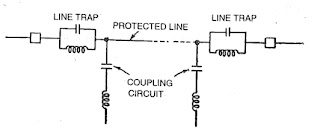 Protection of Transmission lines : part 4