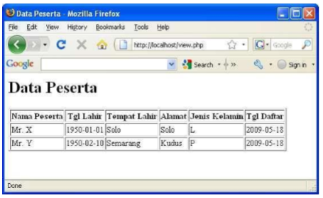 Konsep Menampilkan Data MySQL dengan PHP