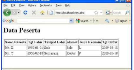 Konsep Menampilkan Data MySQL dengan PHP