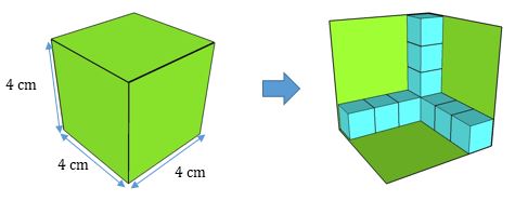 PRO-MATHEMATICS {PRO-MATH}: Menghitung Volume Kubus dan Balok: Konsep ...