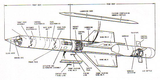 SI VIS PACEM, PARA BELLUM: Il de Havilland Firestreak è un missile a ...
