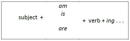 Ingles Facil: PRESENT CONTINUOUS