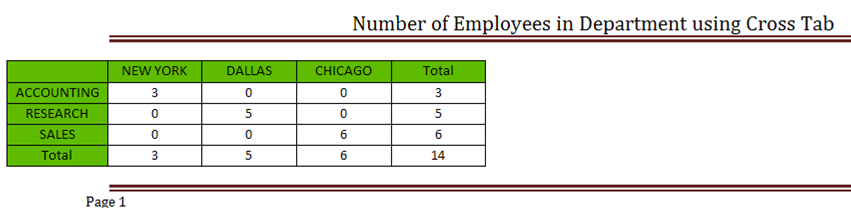 Creating a RTF Template for building Pivot Table in BI Publisher