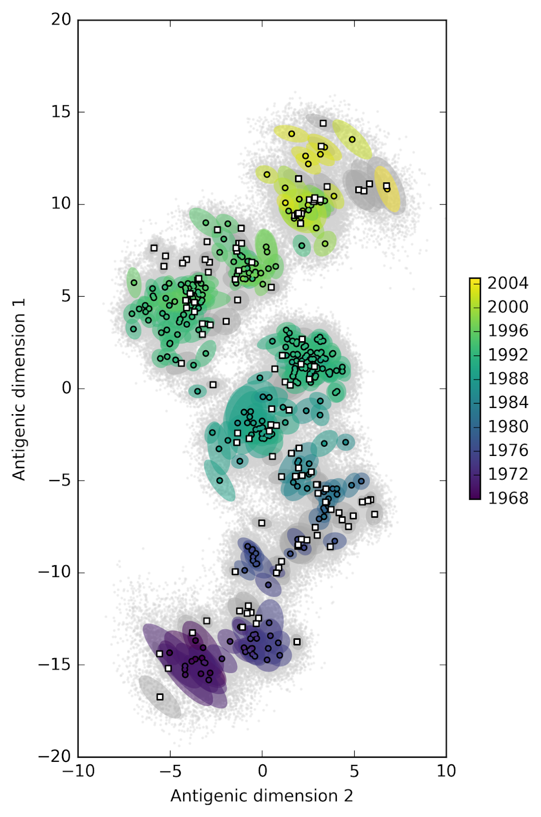 Tbz533 Easy Bayesian Multidimensional Scaling With Stan