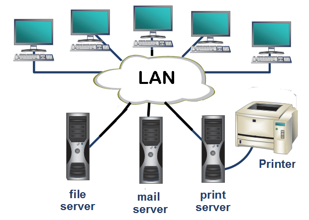 LAN, WAN र MAN को परिचय Introduction to LAN, WAN and MAN