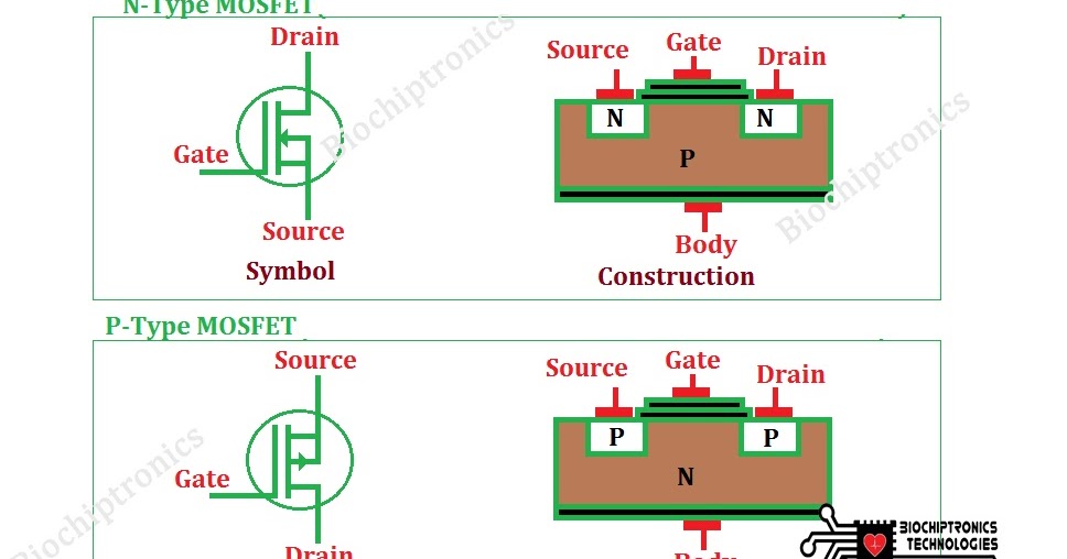 MOSFET(Metal Oxide Semiconductor Field Effect Transistor) - Leets academy