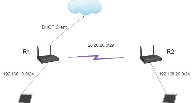 Konfigurasi jaringan wireless ptp dan ptmp