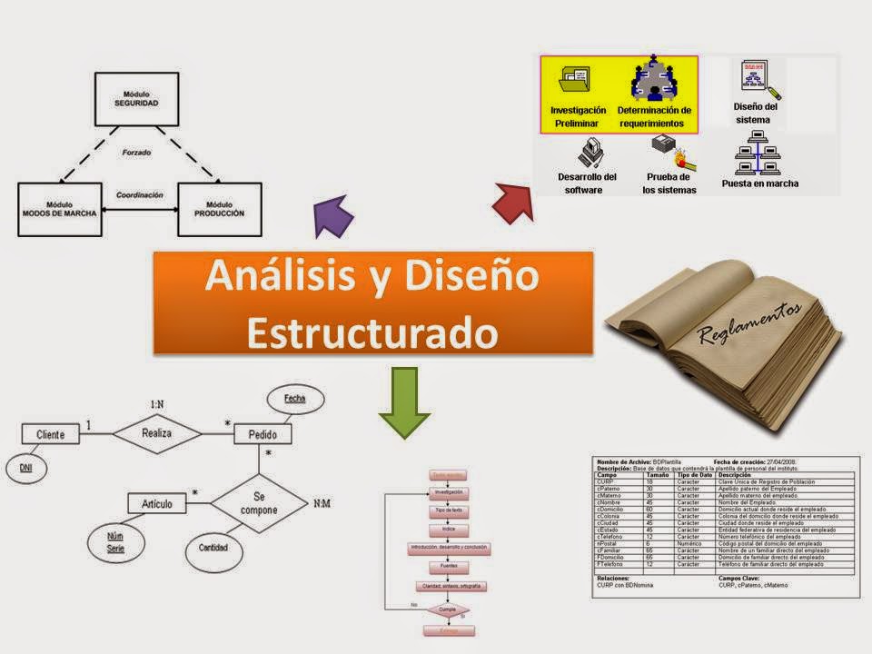 Ing. de Software - Arquitectura y Organización del Computador: Análisis ...