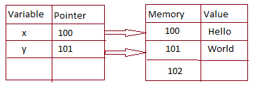 Dot Net Pebbles: What is value type and reference type in C# .net with ...
