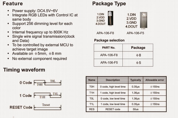 APA102 APA104 APA106 LED : 5050 RGB APA102 APA104 APA106 LED CHIP