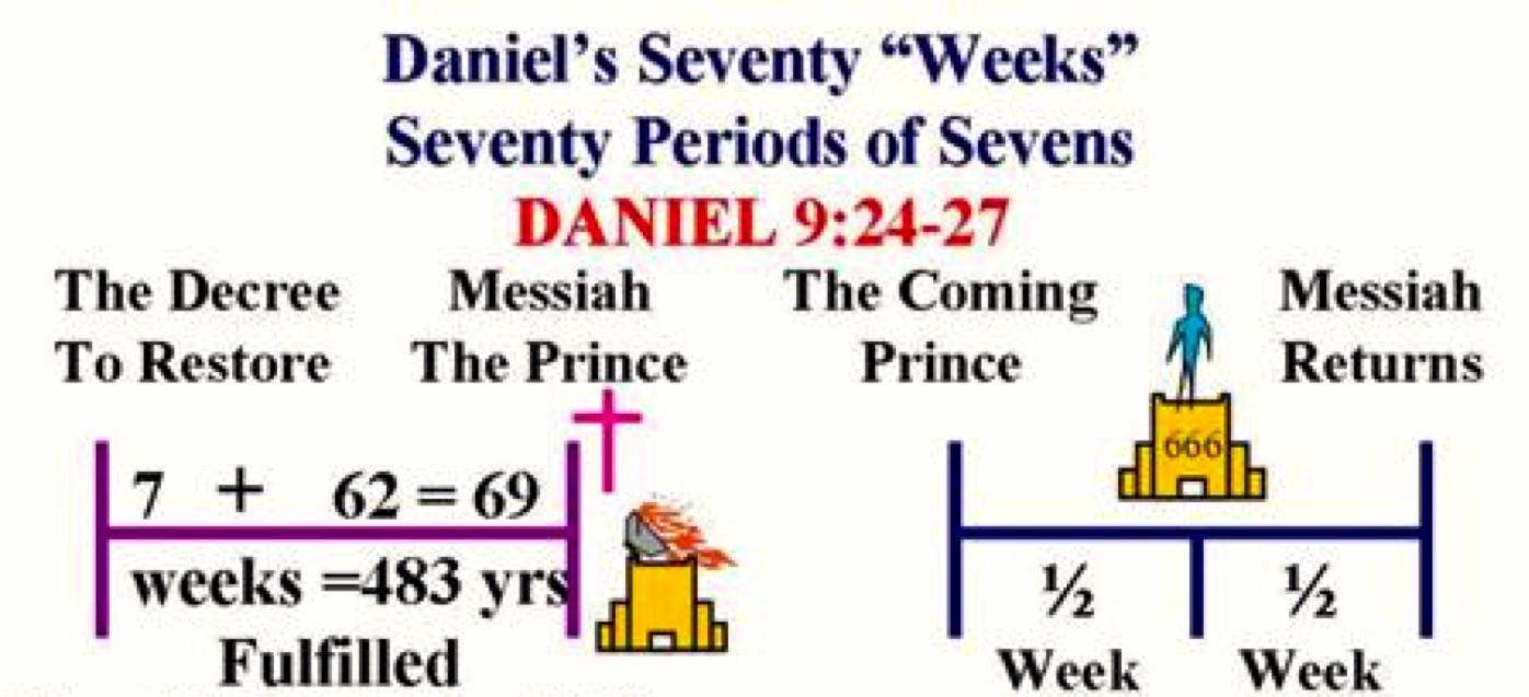 An Unclouded Day: The Messiah