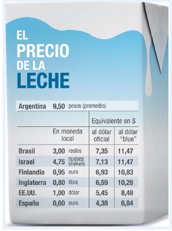 ¿Buena leche o mala leche?