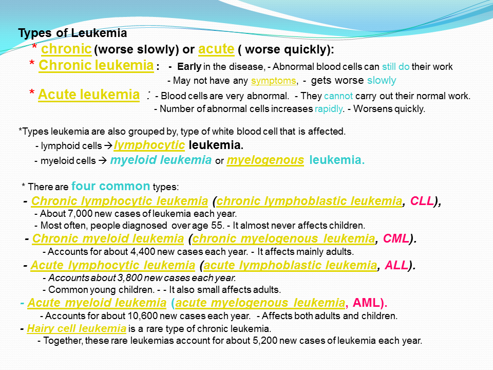 Leukemia, Epidemiologi, Patogenesis, Leukemia Akut