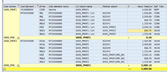 SAP FICO Central: KSII - PER Settlement Rule - Service Flow