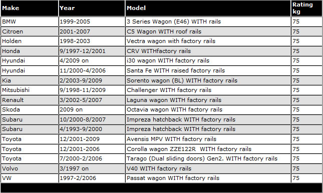 Tow Bars and Roof Racks in Sydney: Thule WingBar Edge