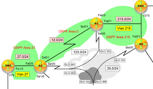 OSPF Problem 3 - Learn Cisco