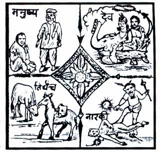 Jainisim : JAIN UNIVERSE AND 4 GATI----------!!!