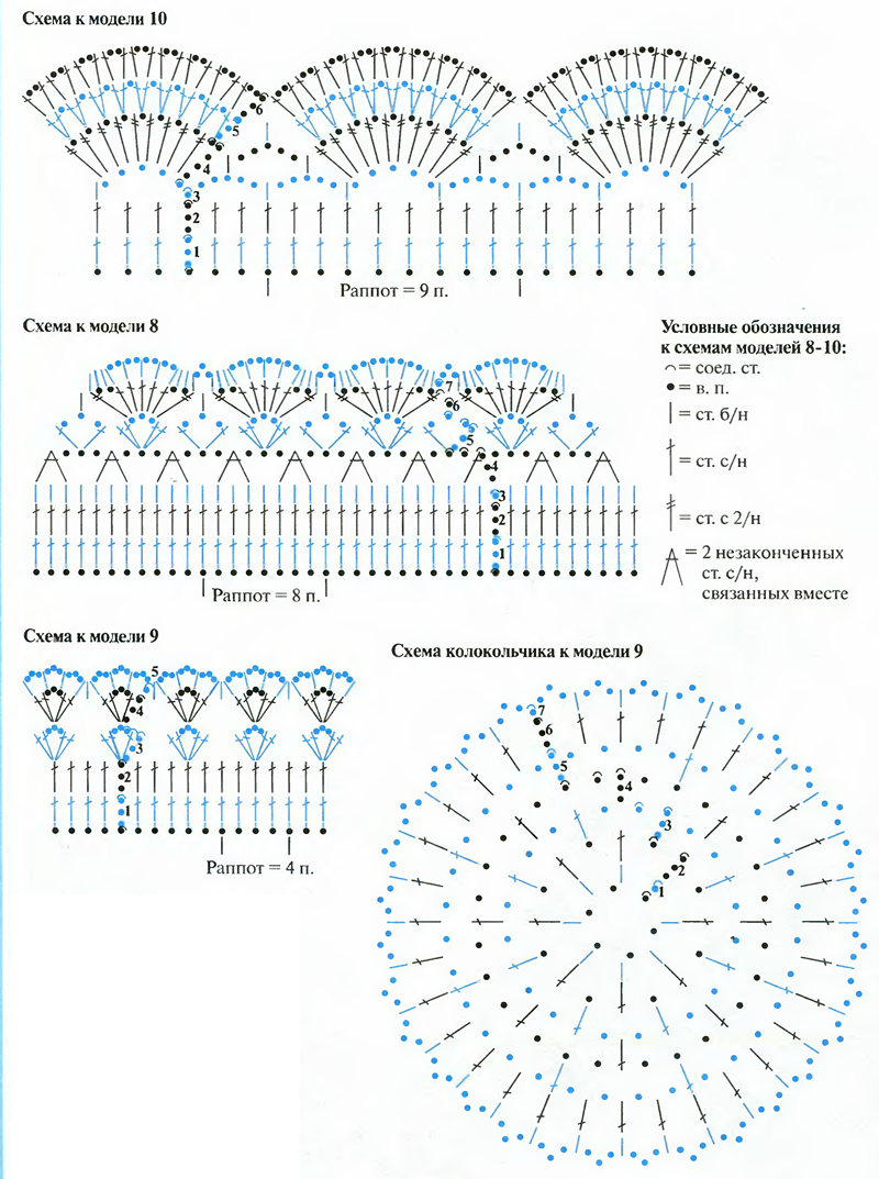 Ely Handmade: Inimioare croşetate