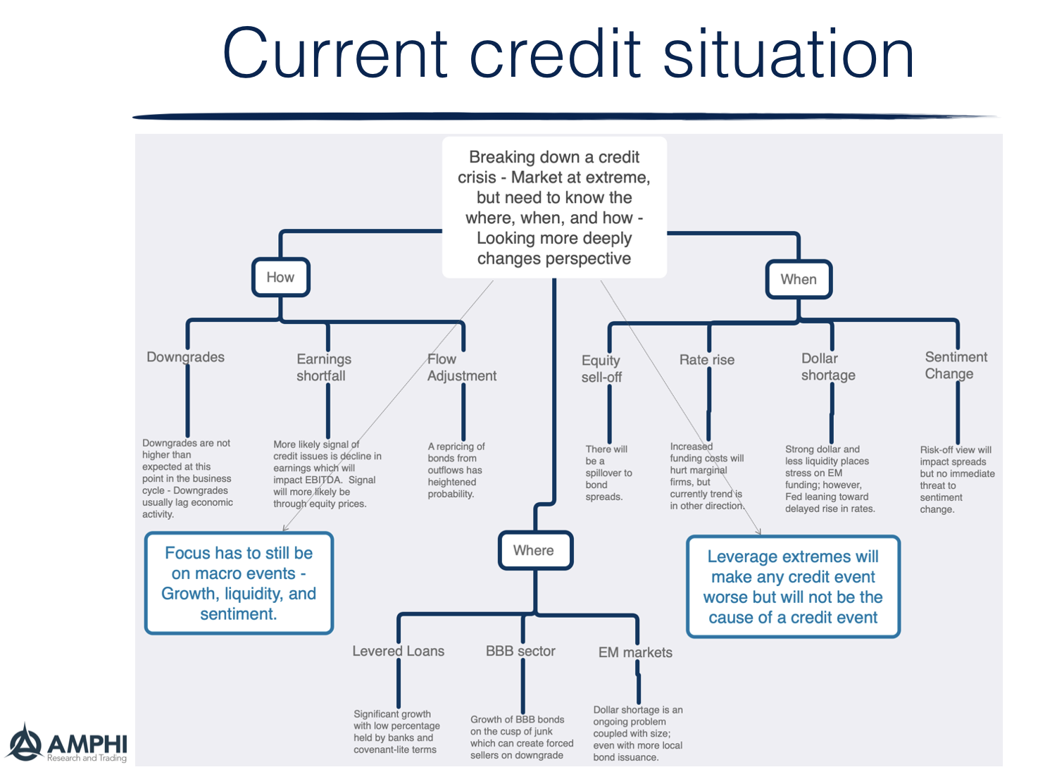 Disciplined Systematic Global Macro Views: Credit risk - Leverage ...