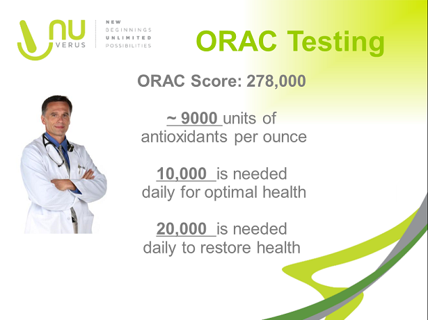 NuVerus Euforia (TTFFNMC): NuVerus Euforia ORAC and CAP-e testing