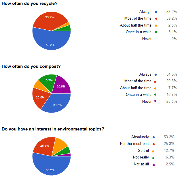 Ecopol Project - Portland State University: Results from Climate Change ...