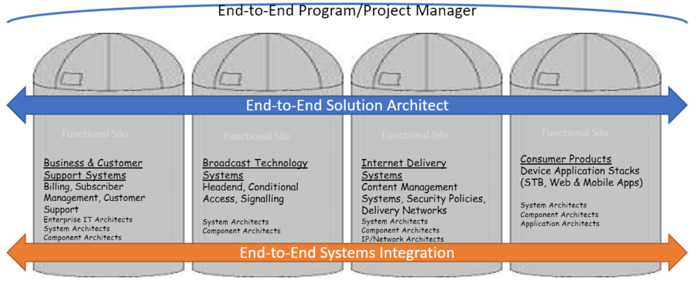 Mo Khan's Outlet!: On E2E architect role in projects