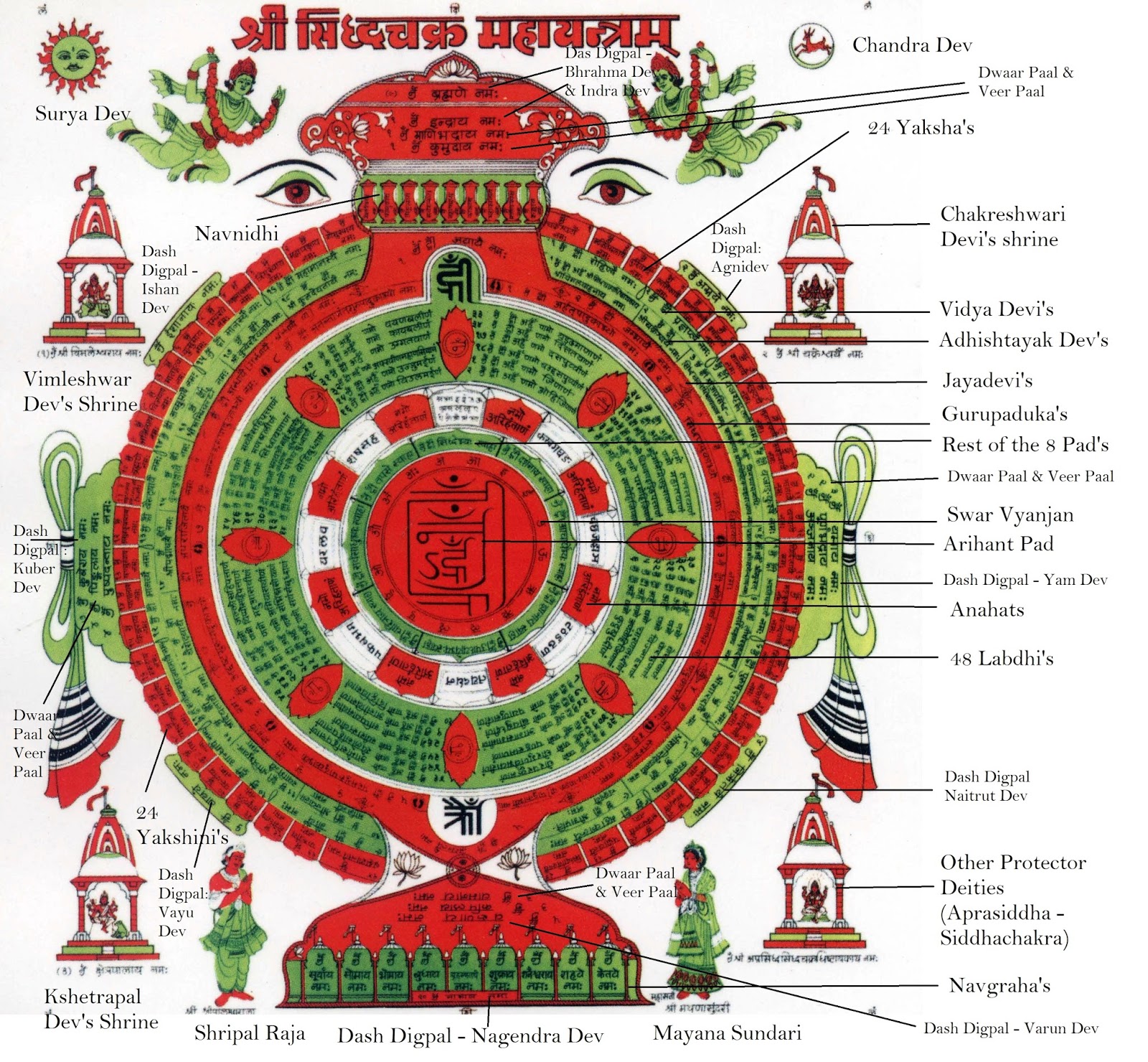 Unlocking the Secrets of the Siddhachakra - Part 2