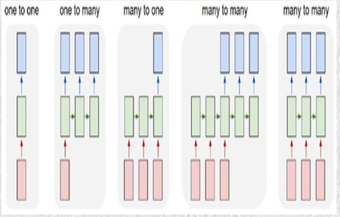 Recurrent Neural Networks – Deep Learning Fundamentals - New Technology