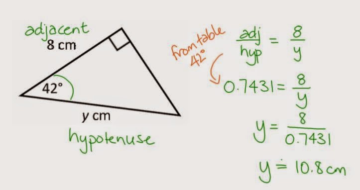 M^3 (Making Math Meaningful): MFM2P - Day 41 (Trig)