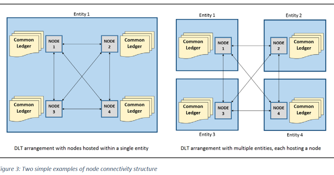 True Economics: 24/2/17: Distributed ledger technology in payments ...