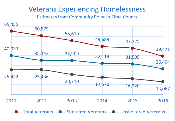 Ending Homelessness: CoC Strategic Work Plan Online Learning Clinic ...