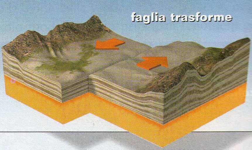 appuntiscienze: Deriva dei continenti e movimento delle placche