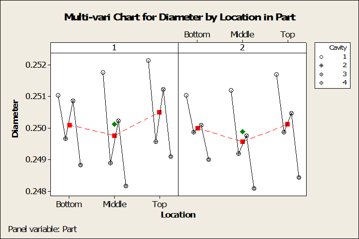Calidad Total: Dorian Shainin, la Red X y otras técnicas estadísticas ...