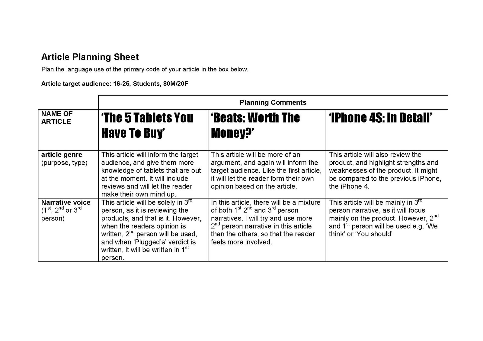 James Carling Media A2 Article Planning Sheet james-carling-media-a2-article-planning-sheet