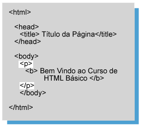 CriArte: Formatando um documento HTML