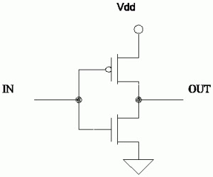 Simulation of Organic CMOS and PMOS inverters: Background preparation