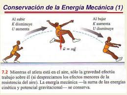 La Fisica : Conservación de la Energía Mecanica