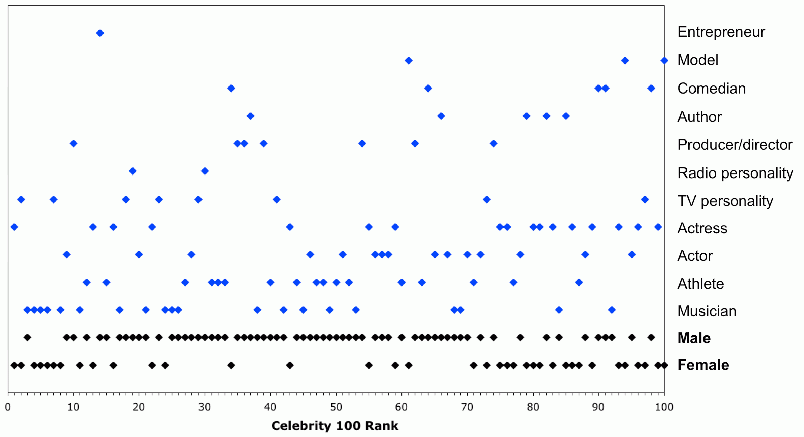 The Genealogical World of Phylogenetic Networks: Non-randomness in ...