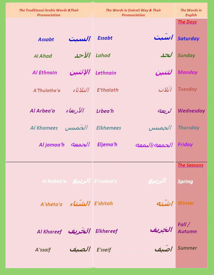 Omm Khallad: Arabic-English Lesson 5 (The Days & The Seasons)