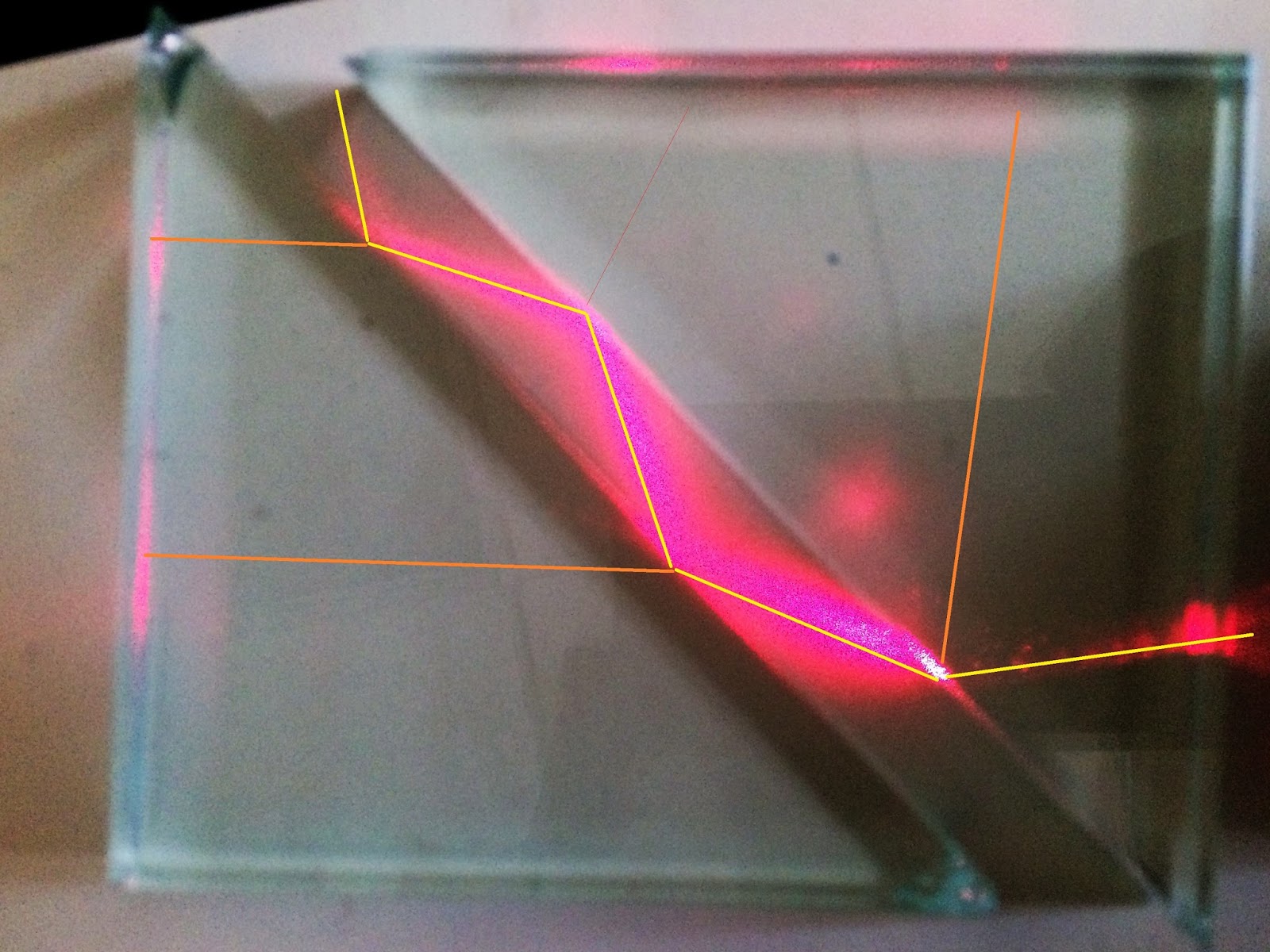 Physics Lab - a Good Place to Do Physics: Laser ray captured between ...