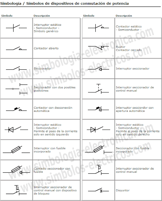 Símbolos Electrónicos: interruptor