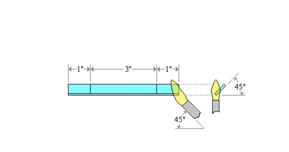 UL Flame Rating- UL 94 Testing Method