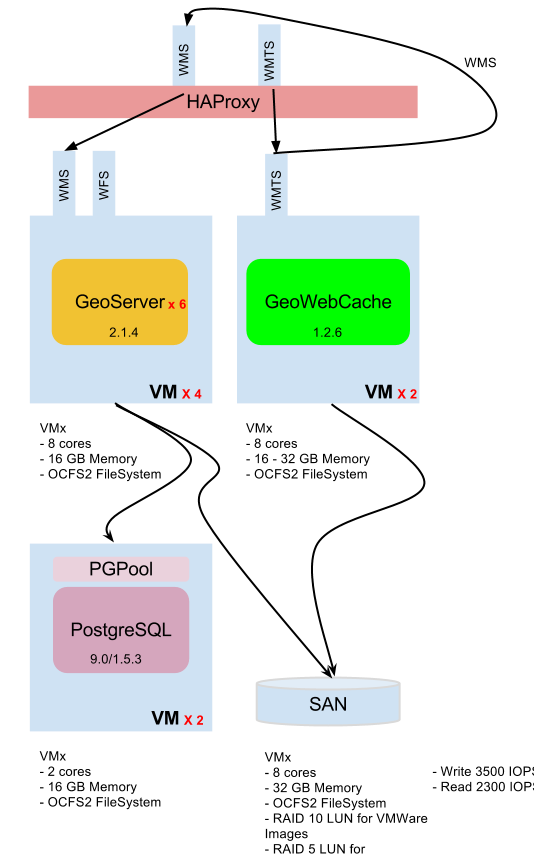 Real World Uses Cases: Troubleshooting large GeoServer deployment ...