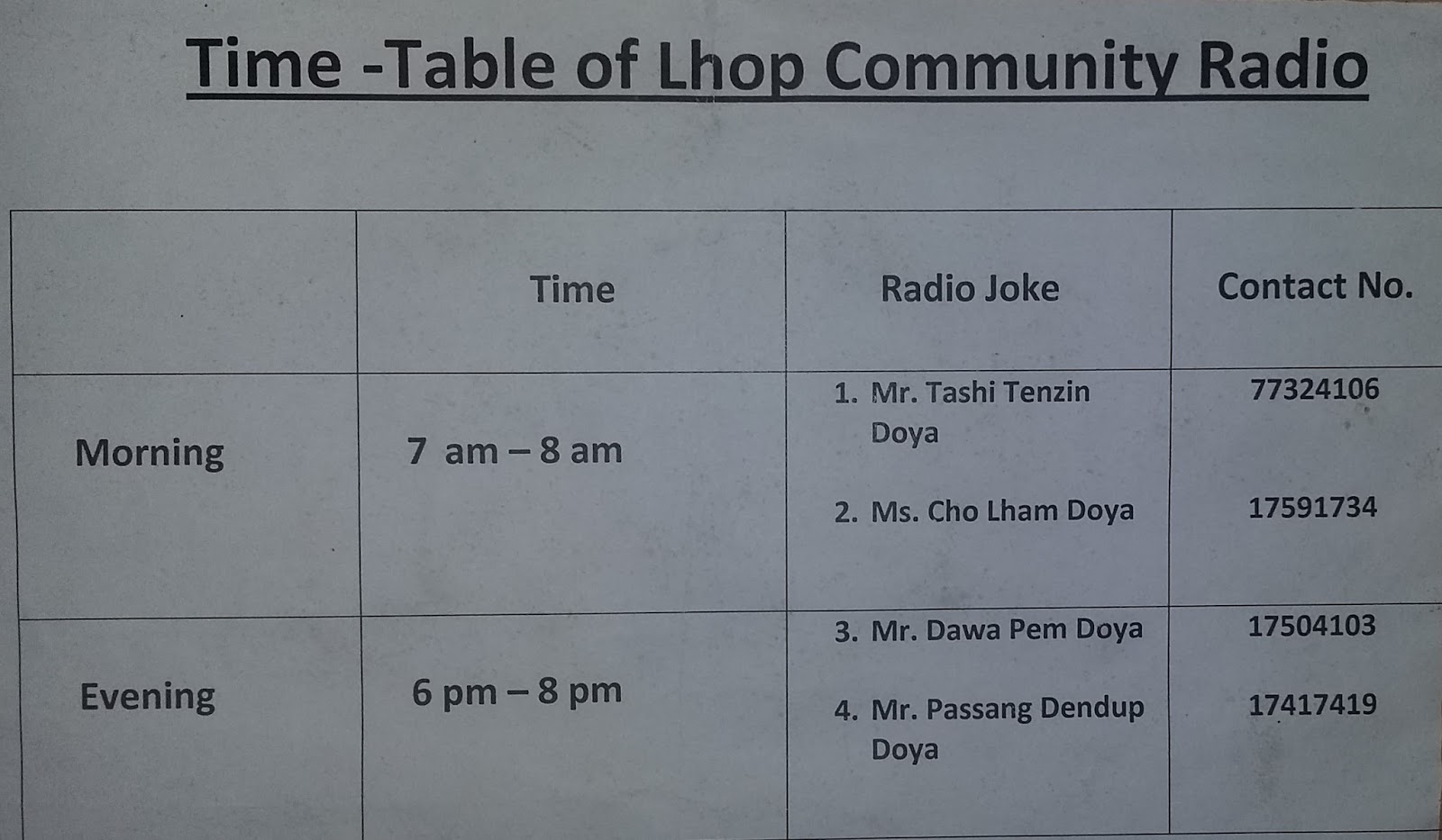 Astee's memoir: Deep into the Lhop valley (Memories from an excursion ...