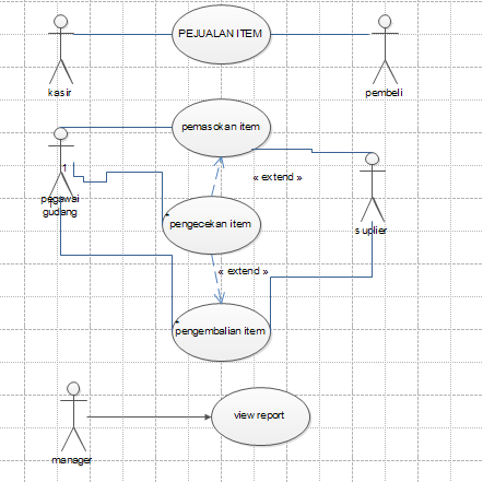 UML & USE CASE | Cah Lugu