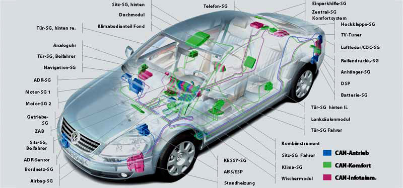 ChamberPlus System Level Studio: USB DIY--自學計畫_CAN Bus Application (二)