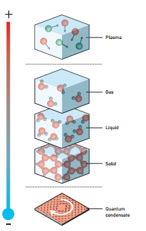 Premio Nobel de Física 2016 por descubrimientos teóricos de las ...